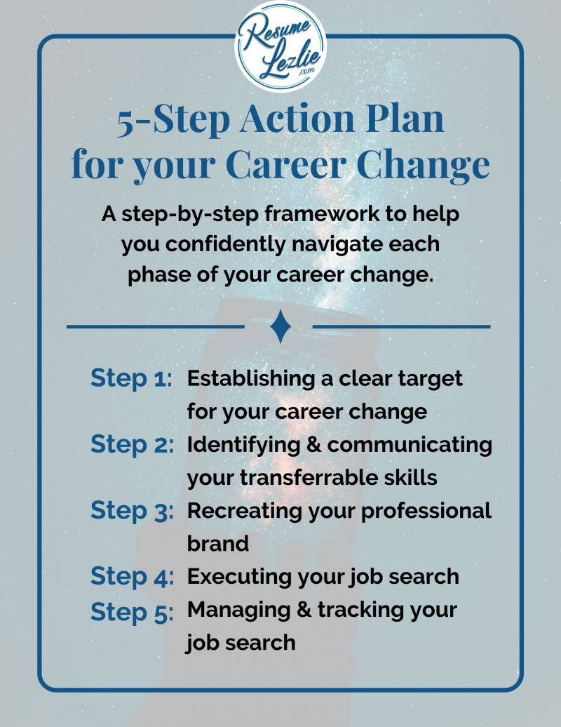 Jobscan No Fear Job Search Webinar Series | ResumeLezlie.com